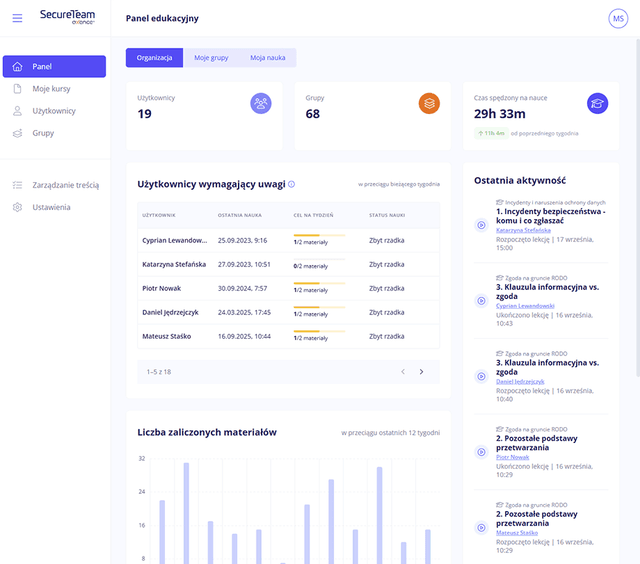 Axence SecureTeam® - Platforma edukująca w tematach cyberbezpieczeństwa